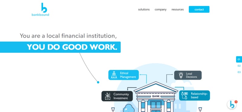 Top 12 Financial Marketing Agencies to Elevate Your Brand