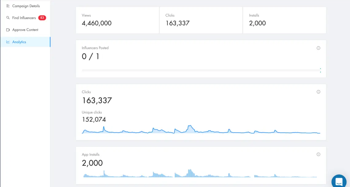 Fanbytes by Brainlabs Review | Pricing & Features (2025) - Influencer ...