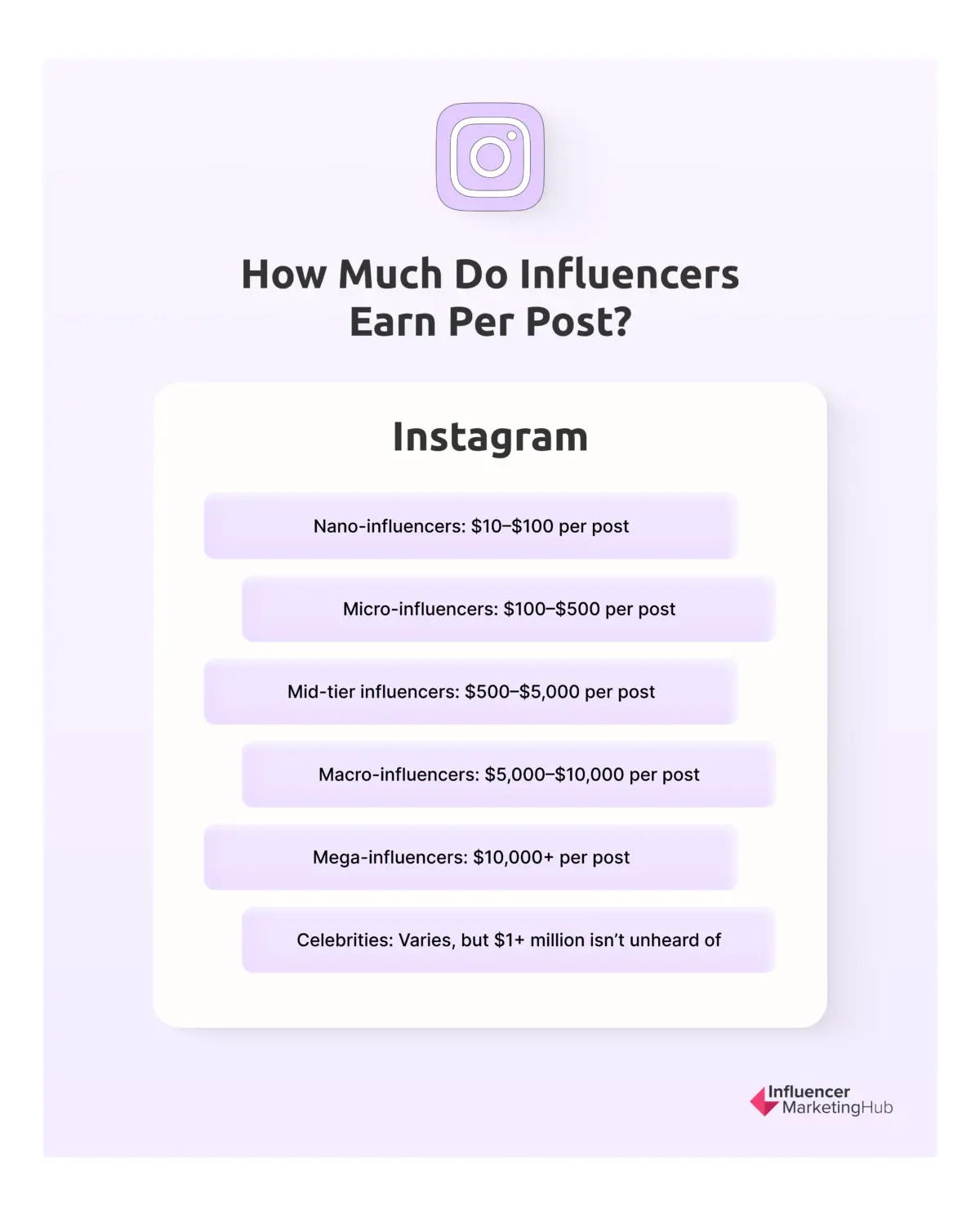 Influencer Rates: How Much Do Influencers Really Cost in 2025?