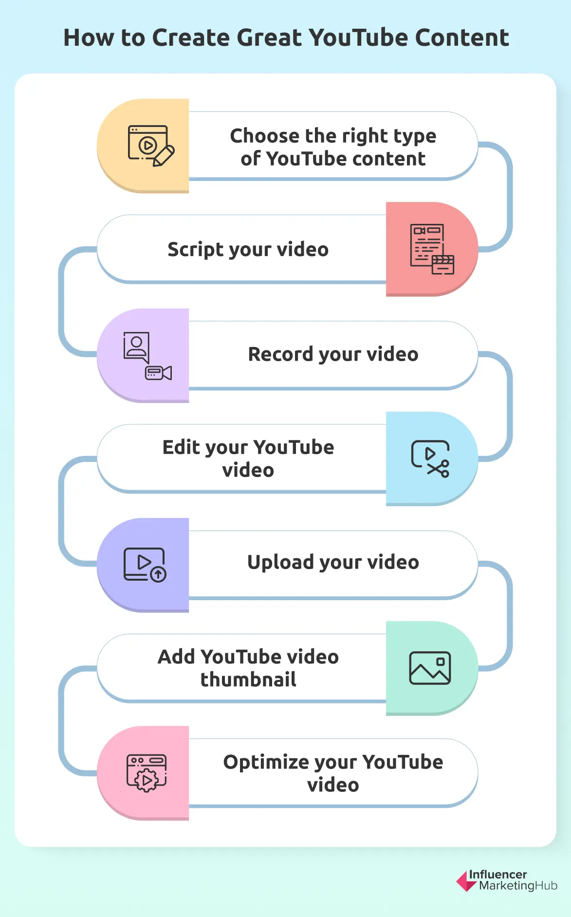 How to Promote Your YouTube Channel for Free