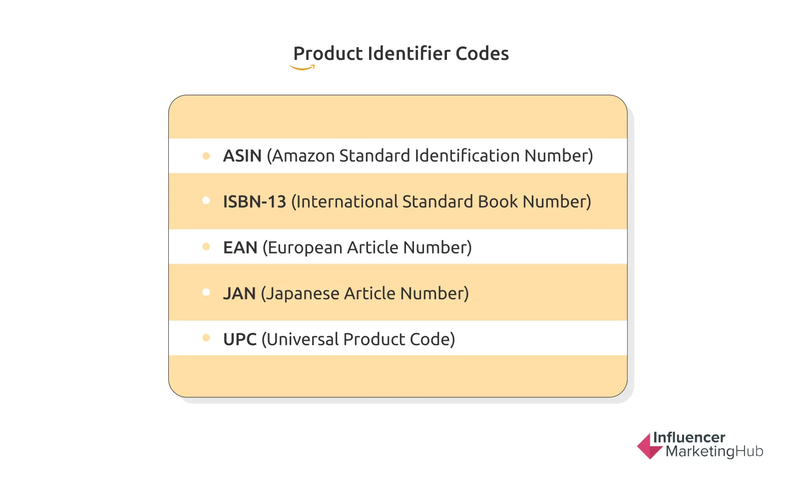 Amazon Image Sizes, Ratios and Dimensions Guide for 2024