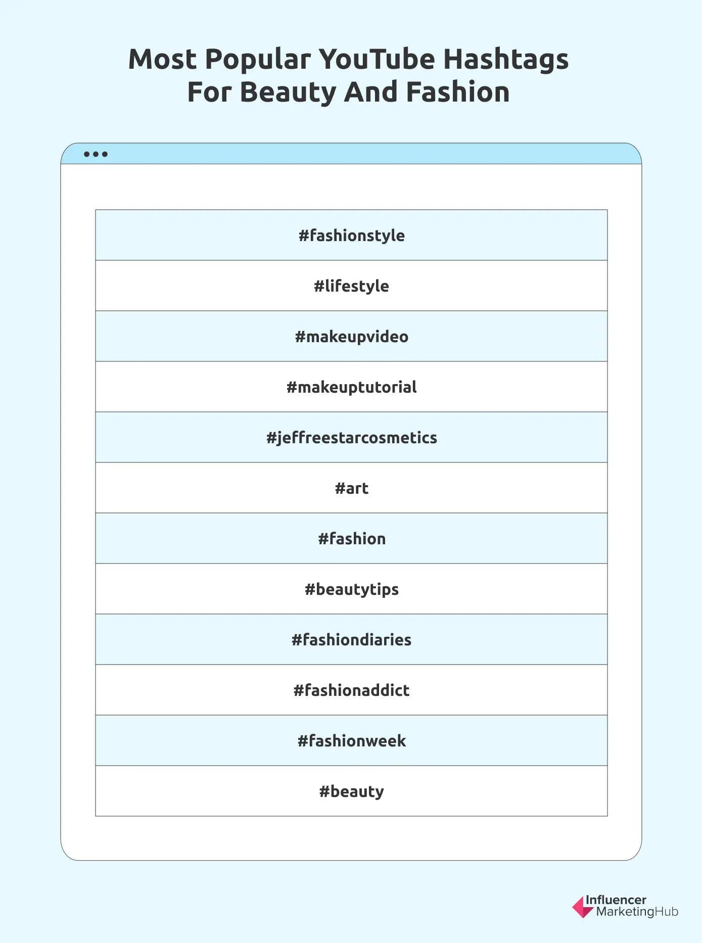 100 Most Popular Hashtags for YouTube in 2025