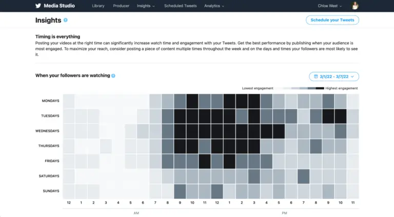How to Use Twitter Analytics: The Ultimate Guide