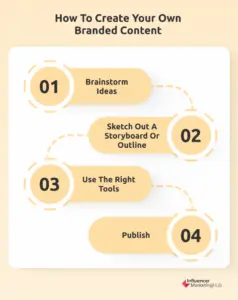 What Is Branded Content & How It Can Help Your Business
