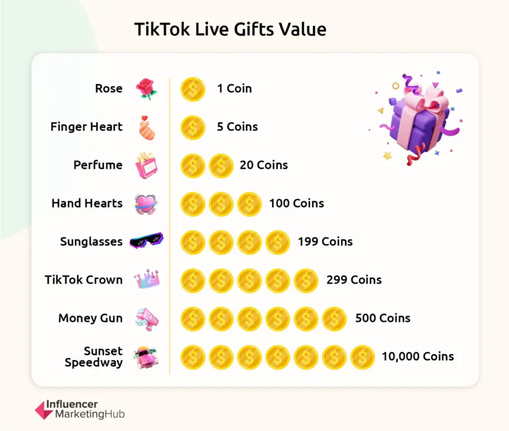 How Much Does TikTok Pay in 2025? (+Free Calculator)