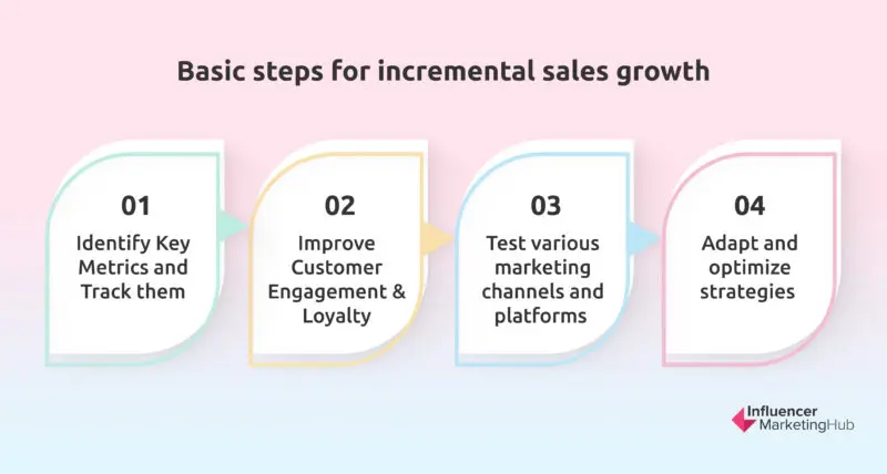 Driving Growth through Incremental Sales (+ formula and FREE Calculator)