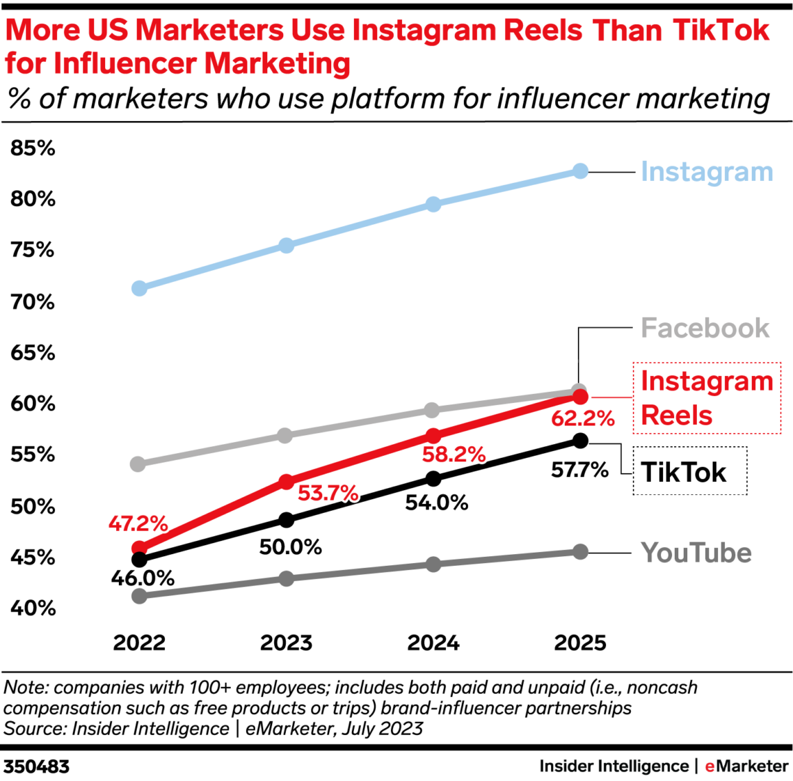 What is Influencer Marketing? - The Ultimate Guide for 2024