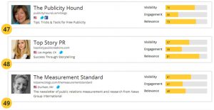 8 Influencer Marketing Challenges Brands Face (+ How to Solve Them)