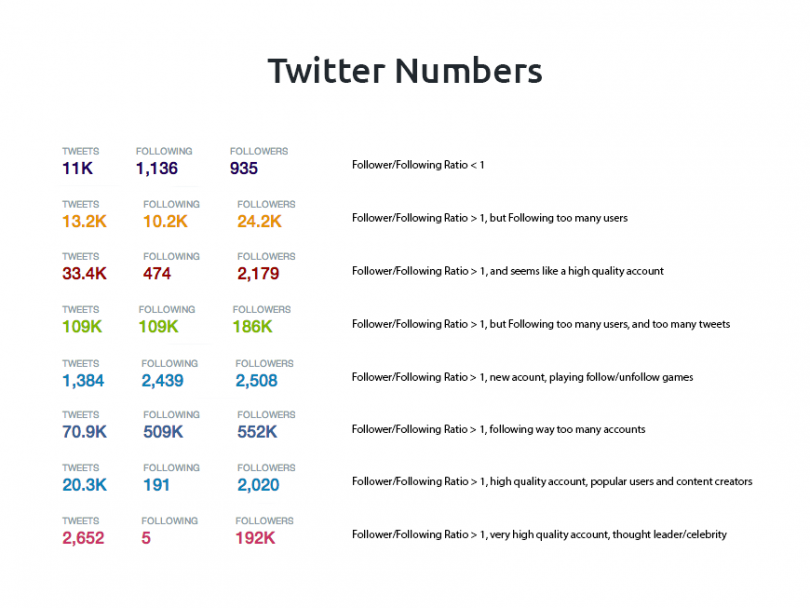 How To Identify Influencers in Social Media
