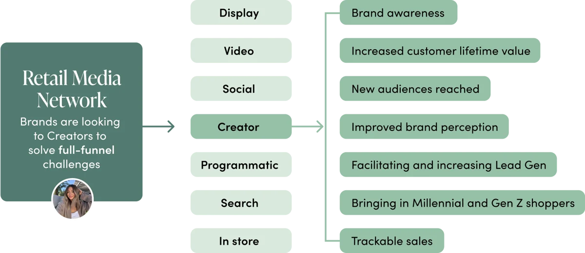 Top Instagram Influencer Marketing Platforms for Brands (2025)