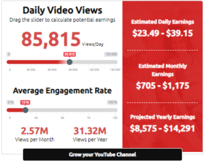 YouTube Money Calculator: Calculate Your YouTube Earnings [Free Calculator]