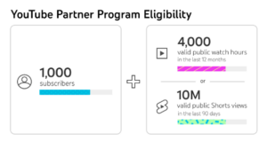 YouTube Money Calculator: Calculate Your YouTube Earnings [Free Calculator]