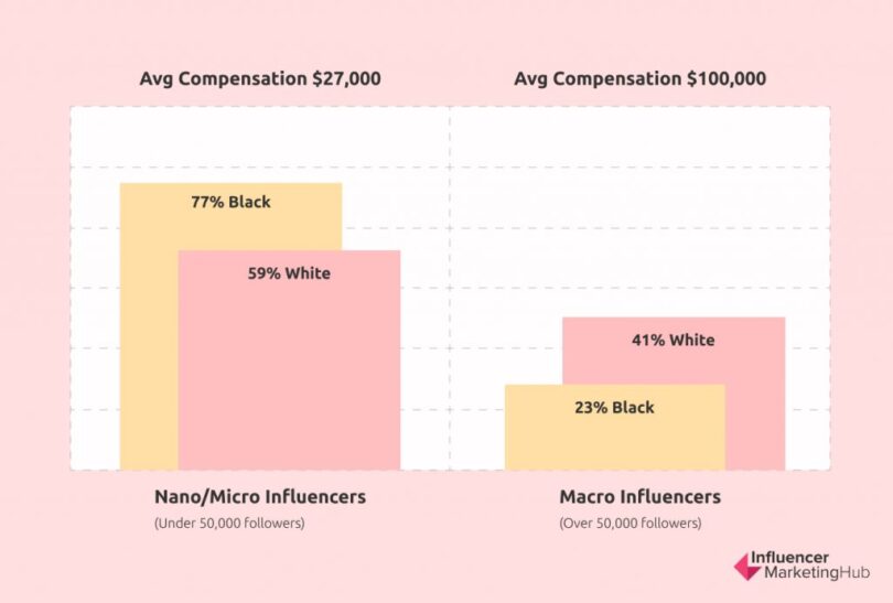 Key Influencer Marketing Statistics to Drive Your Strategy in 2023