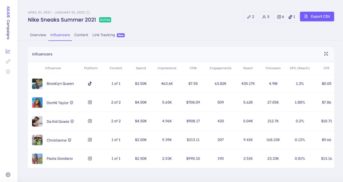 Julius Review | Pricing & Features (2025) - Influencer Marketing Platform