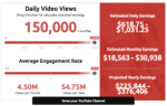 YouTube Money Stats - Just How Much Do the Top YouTubers Make?
