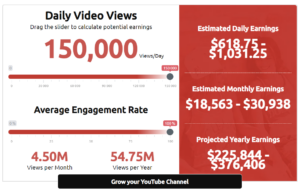 YouTube Money Stats - Just How Much Do the Top YouTubers Make?