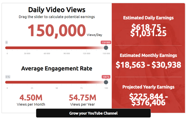 YouTube Money Stats - Just How Much Do the Top YouTubers Make?