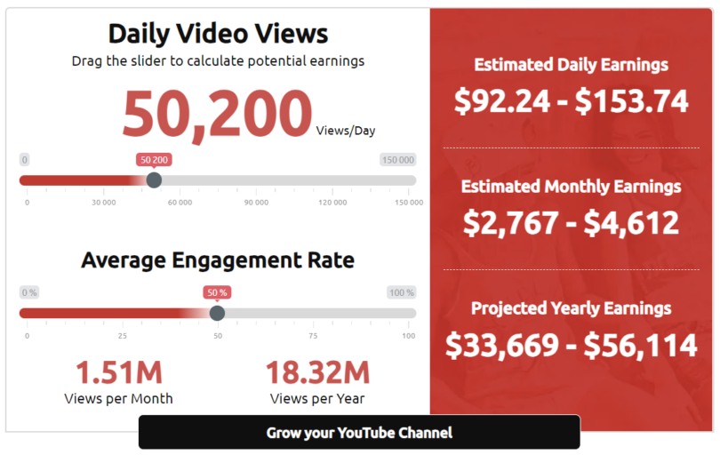 YouTube Money Stats - Just How Much Do the Top YouTubers Make?
