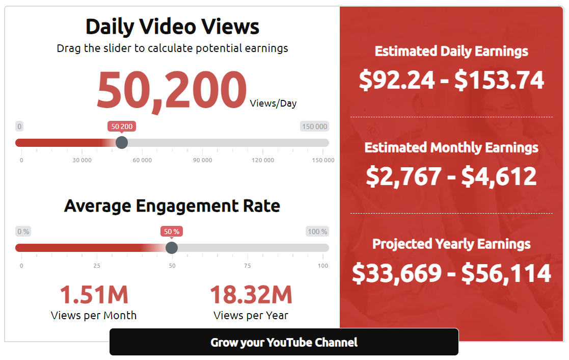 YouTube Money Stats - Just How Much Do the Top YouTubers Make?