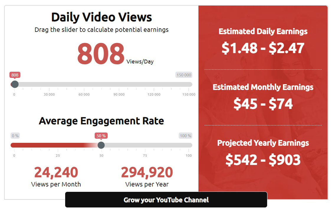 YouTube Money Stats - Just How Much Do the Top YouTubers Make?
