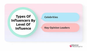 What is an Influencer? – Social Media Influencers Defined [Updated 2024]