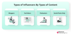 What is an Influencer? – Social Media Influencers Defined [Updated 2024]