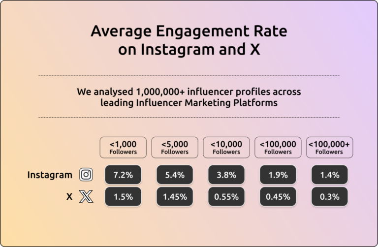 Instagram Money Calculator [Influencer Engagement & Earnings Estimator]