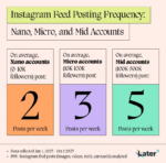 Instagram Money Calculator [Influencer Engagement & Earnings Estimator]