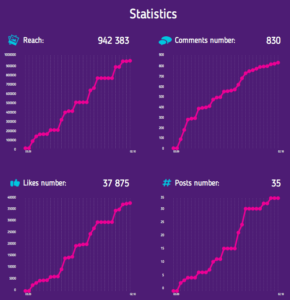 indaHash Review | Pricing & Features (2023) - Influencer Marketing Platform