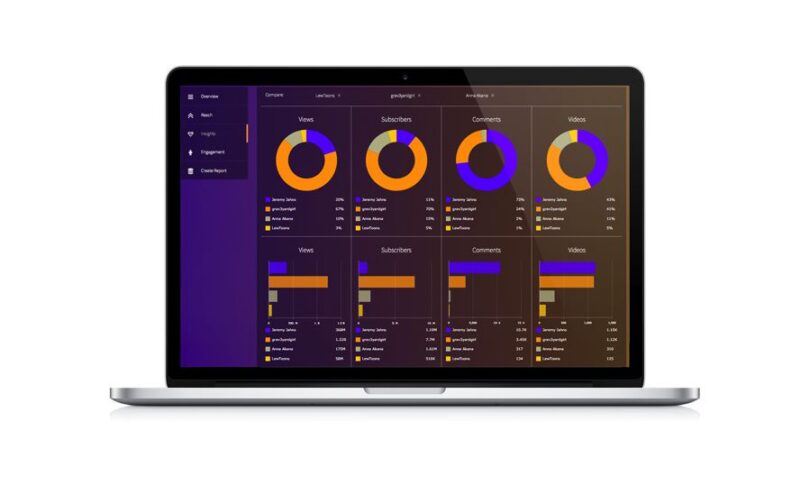 ivvi Review | Pricing & Features (2025) - Influencer Marketing Platform