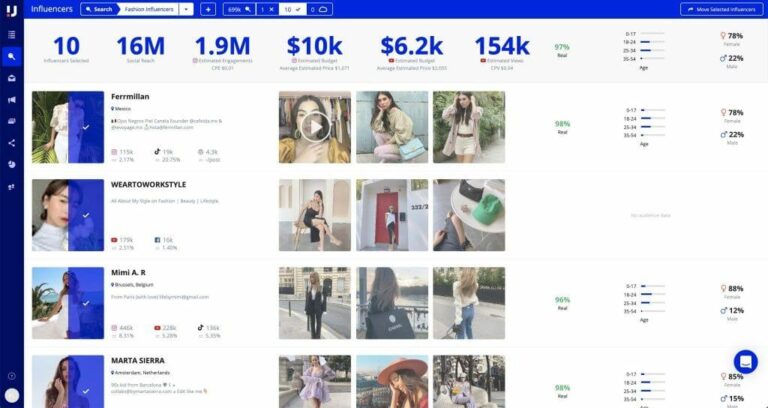 The Ultimate Influencer Marketing Strategy Guide for Brands