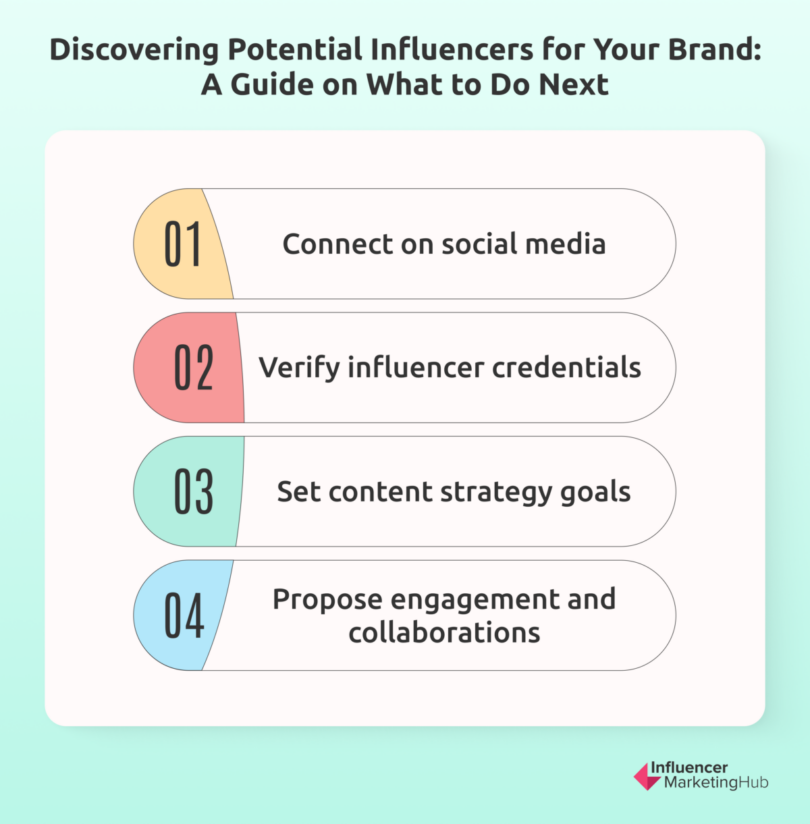 13 FREE Influencer Marketing Tools to Find Influencers