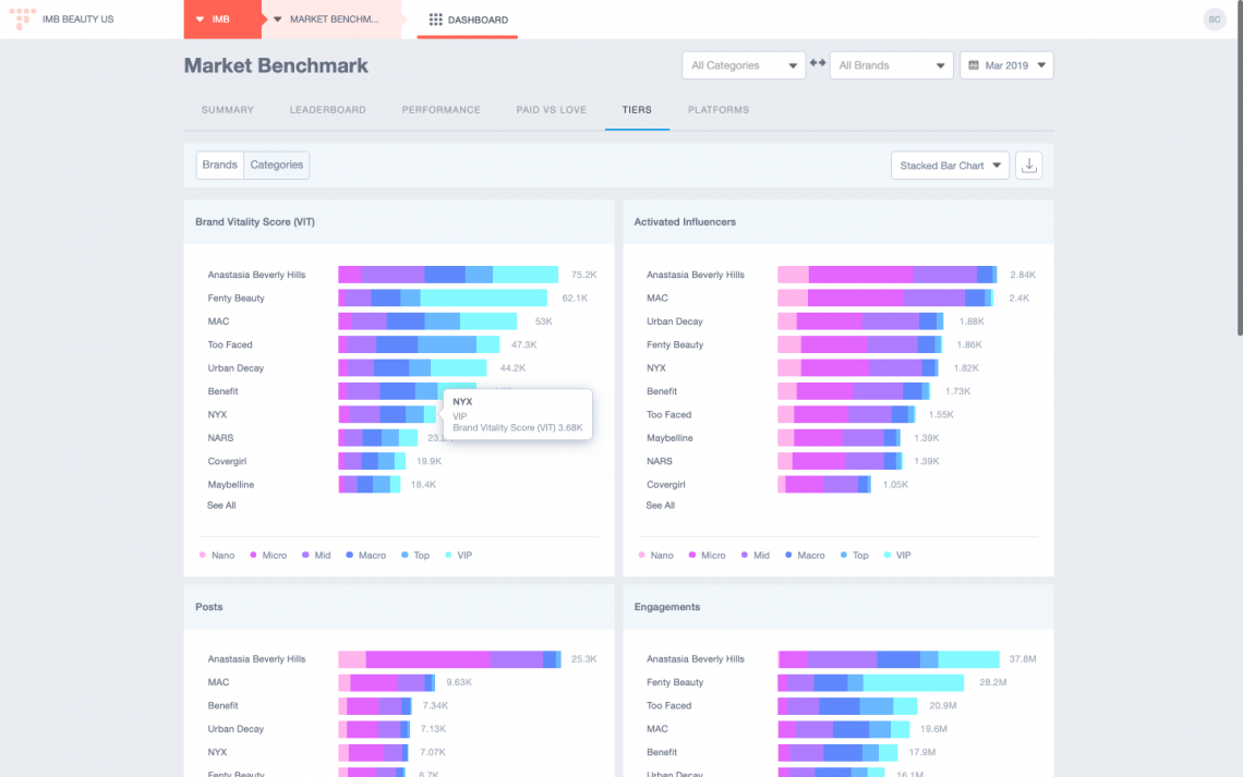 Traackr Review | Pricing & Features (2022) - Influencer Marketing Software