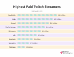 Top 18 Twitch Streamers Every Gamer Should Follow (Updated 2023)
