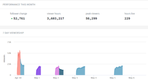 Top 18 Twitch Streamers Every Gamer Should Follow (Updated 2022)