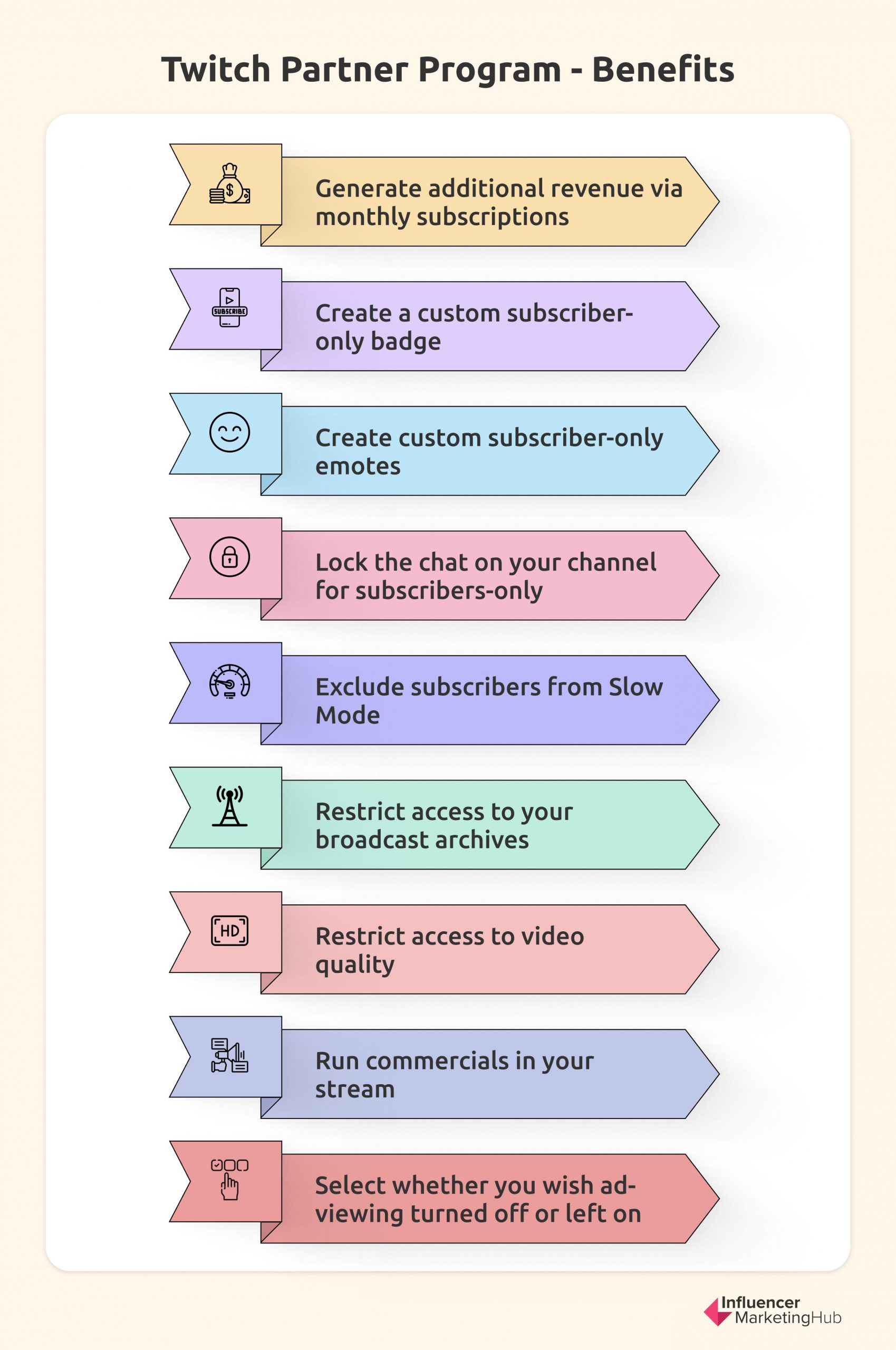 How to Make Money Streaming Videos on Twitch [An Influencer's Guide]