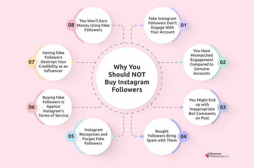 8 Reasons You Shouldn't Buy Instagram Followers