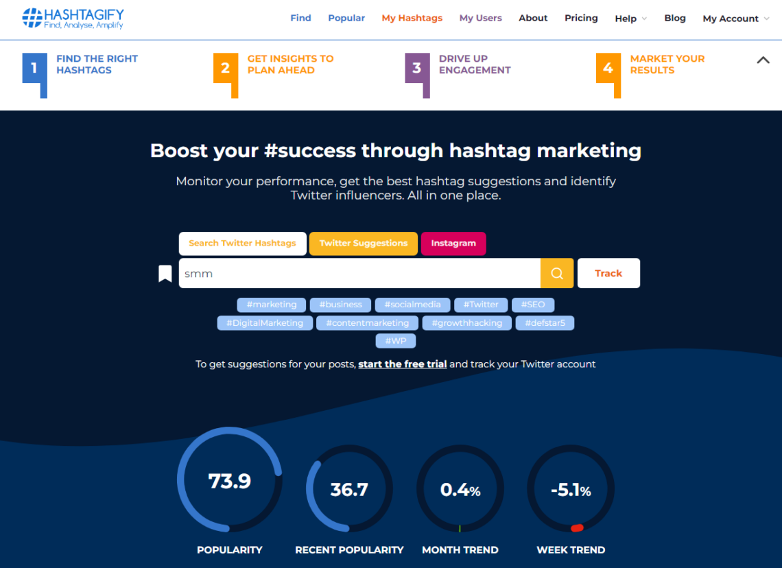 The Ultimate Guide to Using Instagram Hashtags In 2024