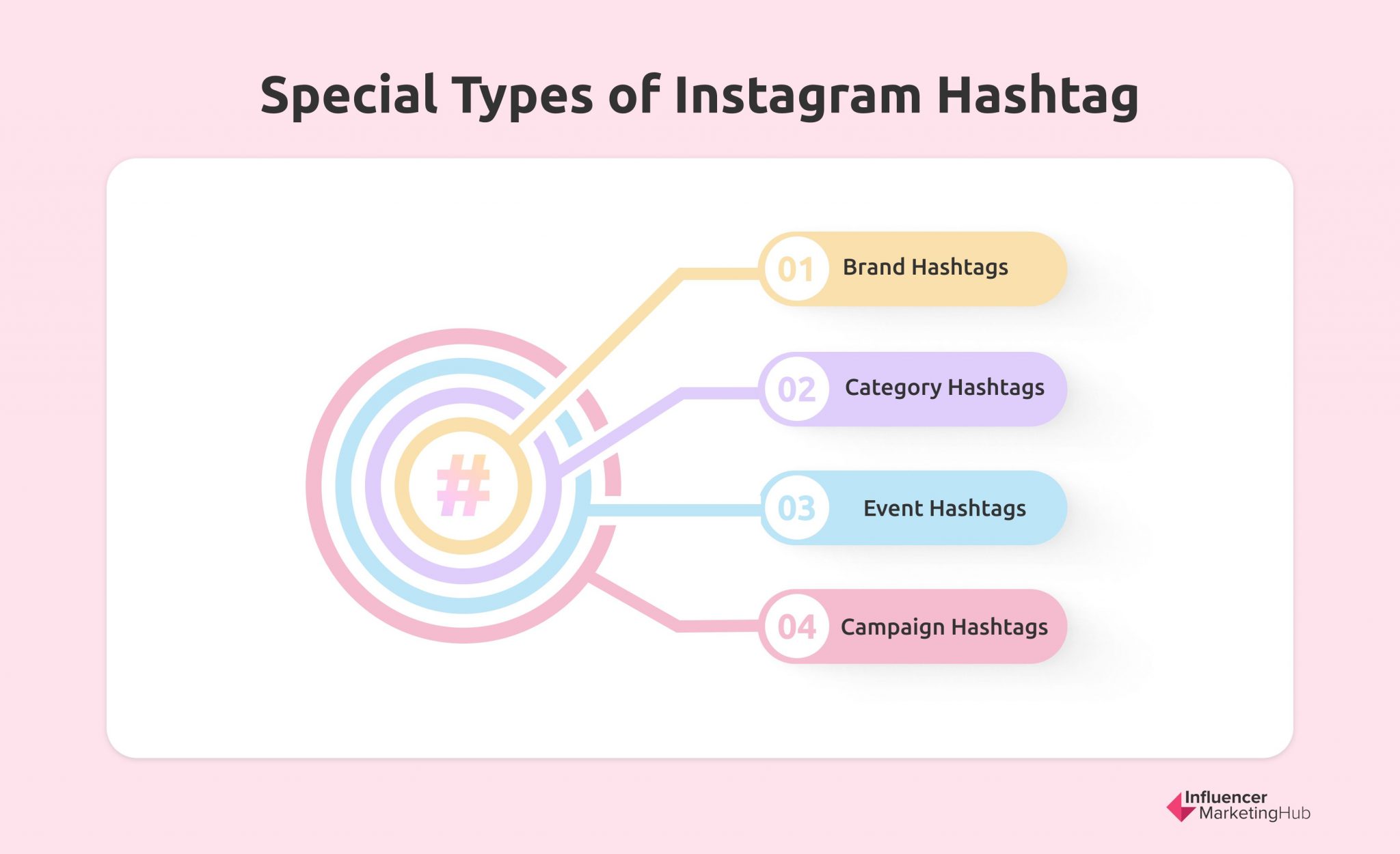 The Ultimate Guide to Using Instagram Hashtags In 2024
