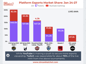 40 Useful Twitch Stats for Influencer Marketing Managers [Infographic]