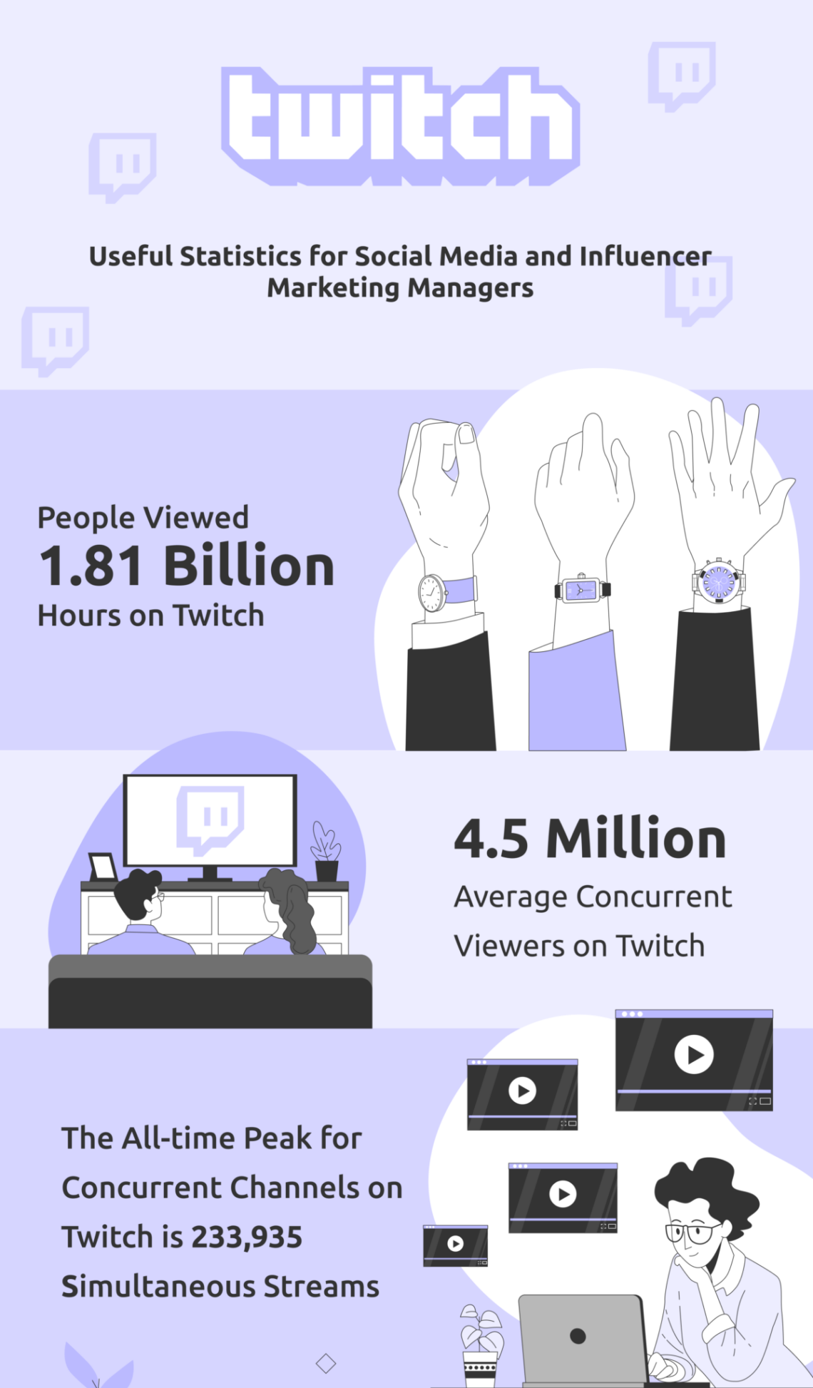 42 Useful and Updated Twitch Stats for Influencer Marketing Managers