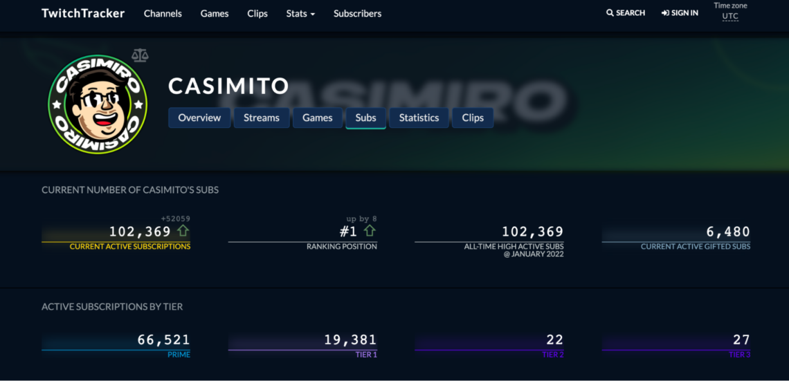 42 Useful Twitch Stats for Influencer Marketing Managers