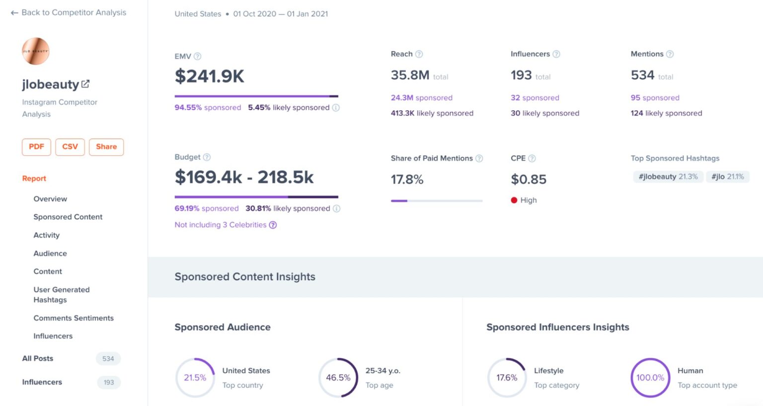 HypeAuditor Review | Pricing & Features (2022) - Influencer Marketing ...
