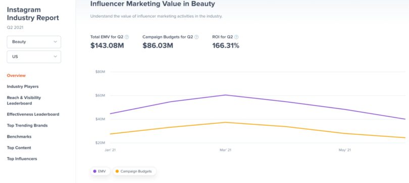 HypeAuditor Review | Pricing & Features (2022) - Influencer Marketing ...