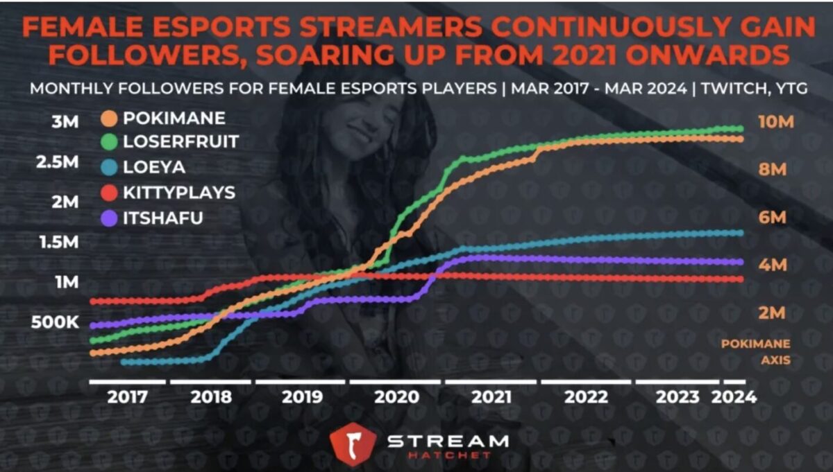 27 Useful and Updated Twitch Stats for Influencer Marketing Managers