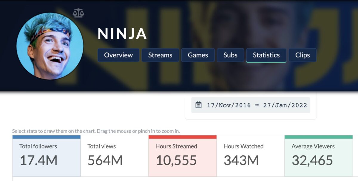 42 Useful Twitch Stats for Influencer Marketing Managers