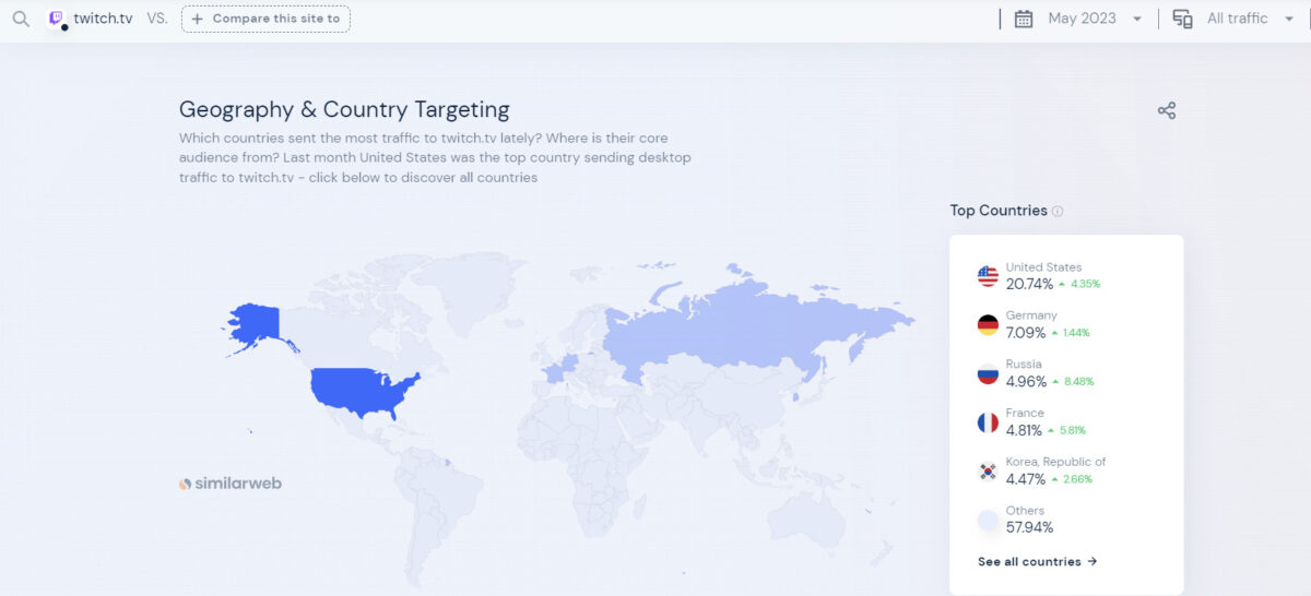 42 Useful and Updated Twitch Stats for Influencer Marketing Managers