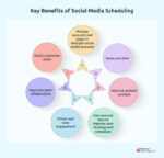 31 Best Social Media Scheduling Tools for 2023