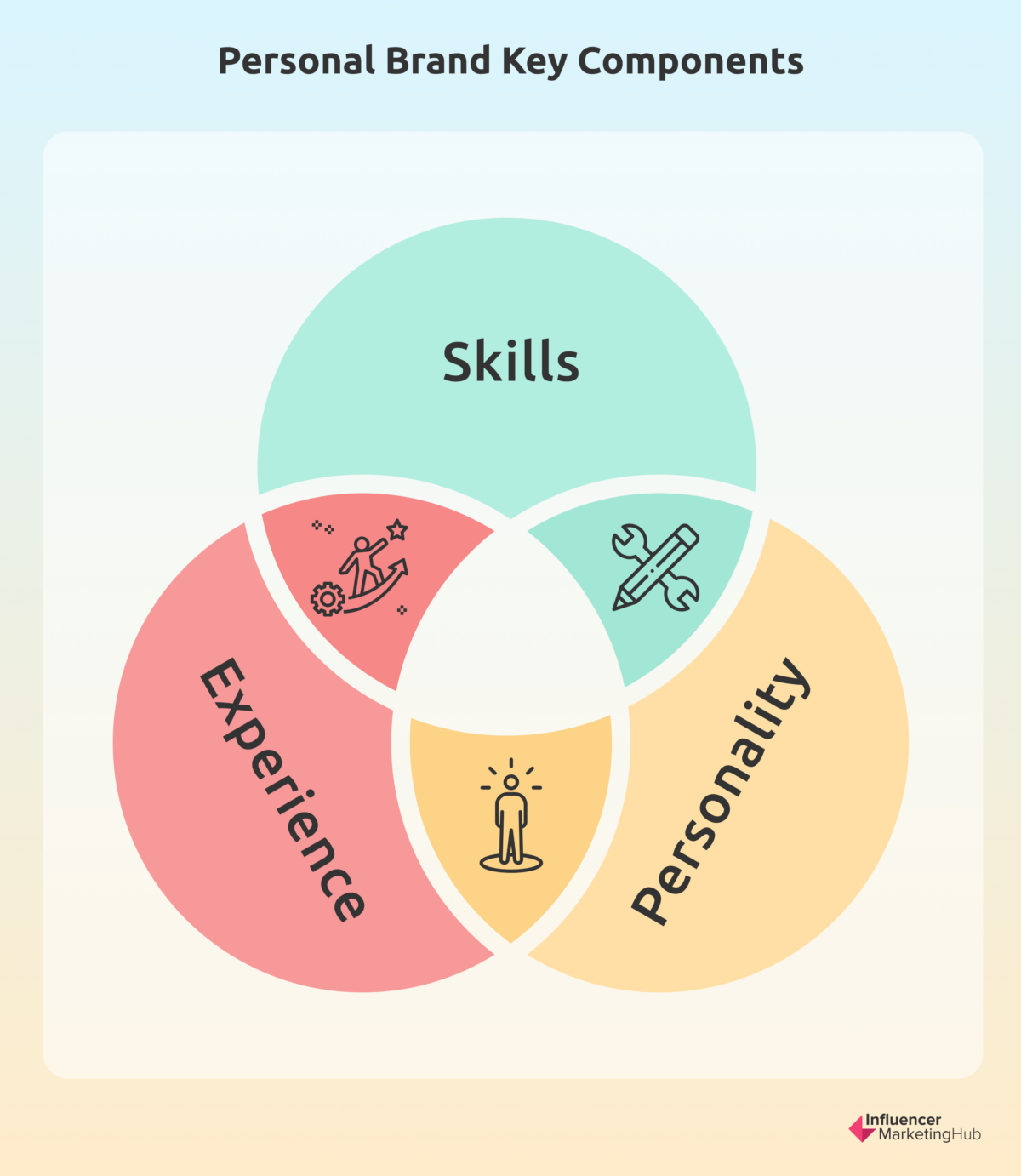 What is Personal Branding