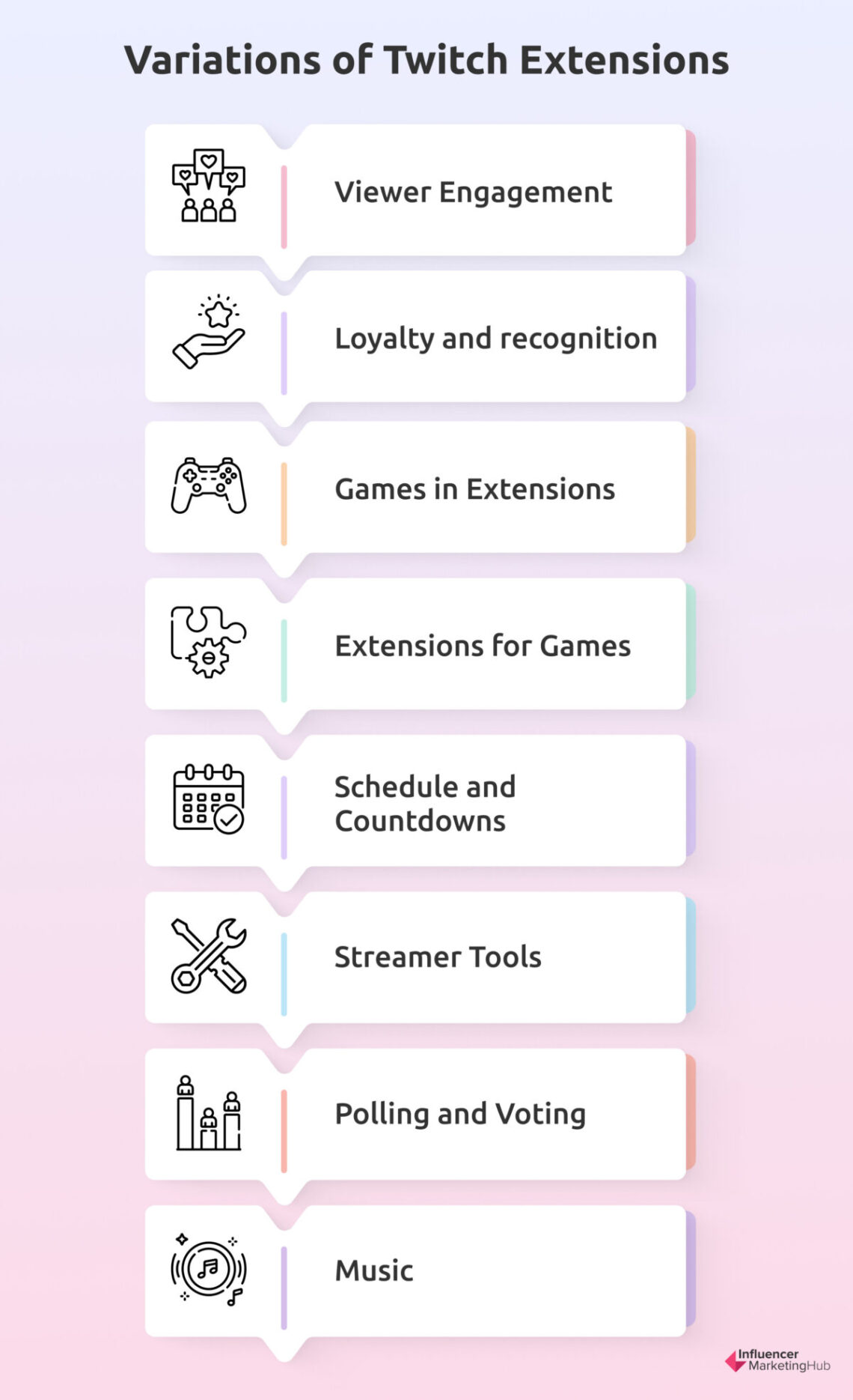 Top 10 Twitch Extensions Every Streamer Should Know About